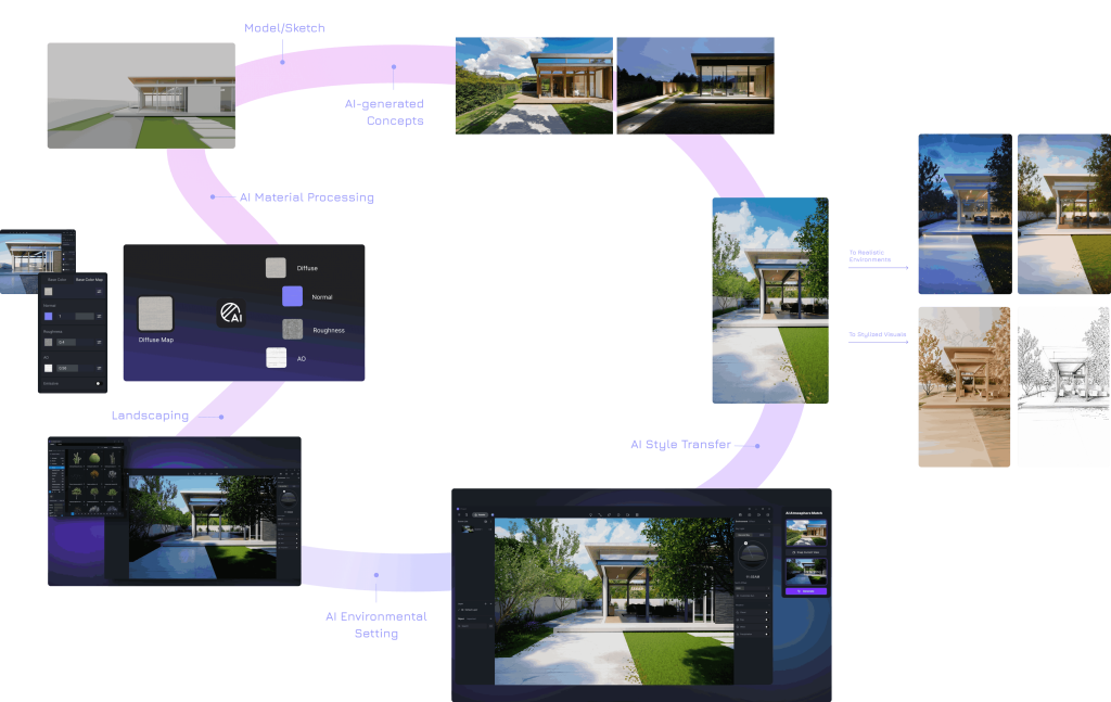 Real-Time 3D Rendering – IME Group of Companies